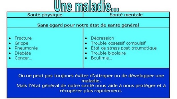 Les déterminants d’une santé globale | Vaudreuil-Soulanges - Néomedia